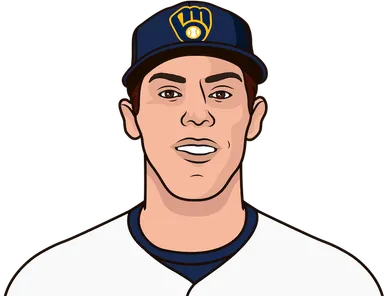 Colin Rea - Milwaukee Brewers Pitcher | StatMuse