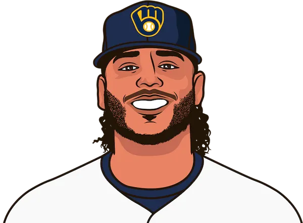 Milwaukee Brewers 2025 Roster | StatMuse