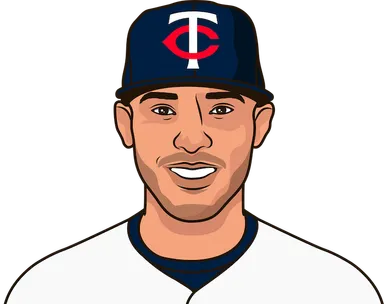 Rod Carew Career Stats (Standard) | StatMuse