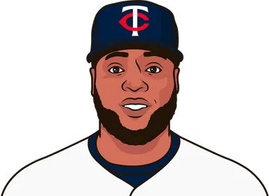 Willie Castro Vs. Tigers | StatMuse