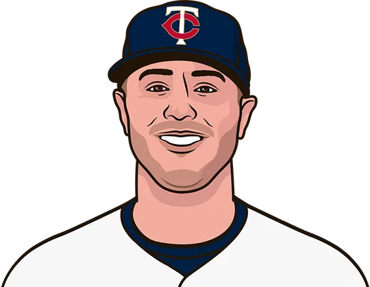 Ty France - Minnesota Twins First Base | StatMuse
