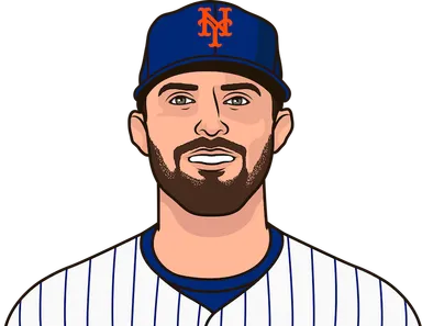 Edwin Díaz - New York Mets Pitcher | StatMuse