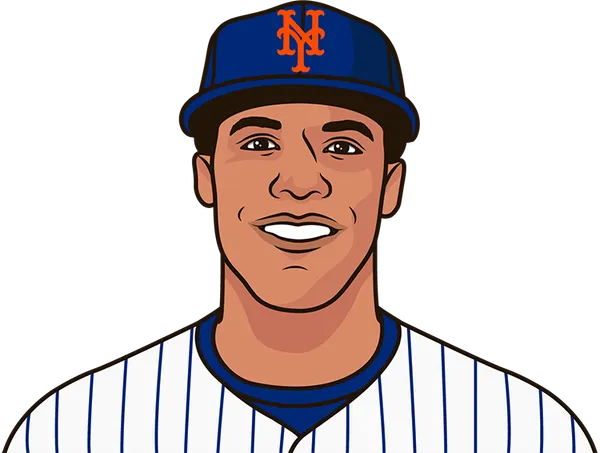 Juan Soto 2025 Game Log | StatMuse