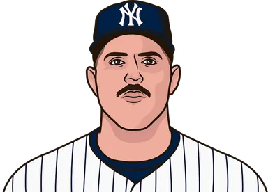 Trent Grisham Facing Berios | StatMuse