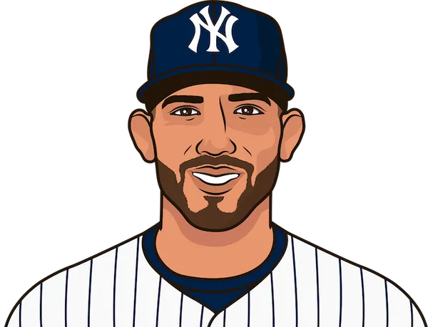 José Caballero - New York Yankees Shortstop | StatMuse