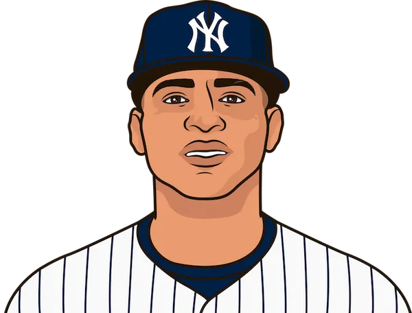 Luis Gil Stats Against The Dodgers | StatMuse