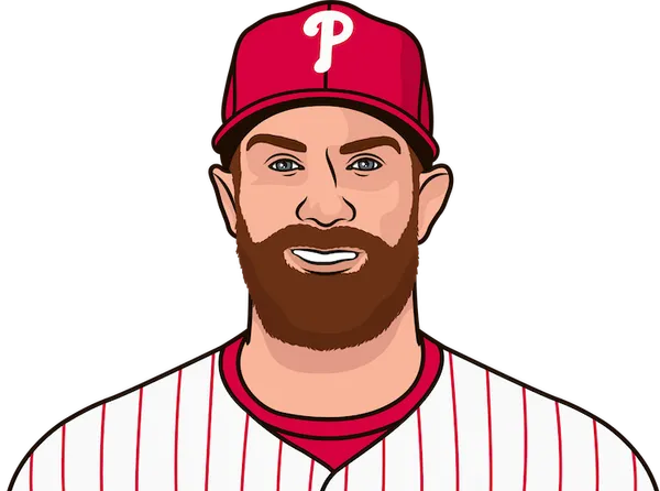 Bryce Harper Stats Career | StatMuse