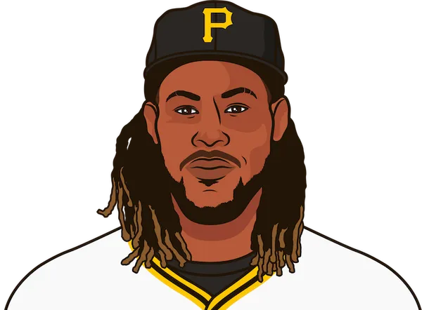 Pittsburgh Pirates 2025 Scores, Stats, Schedule, Standings | StatMuse