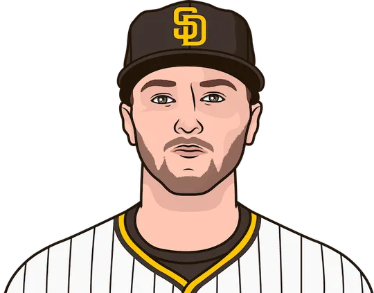 Jackson Merrill - San Diego Padres Center Fielder | StatMuse