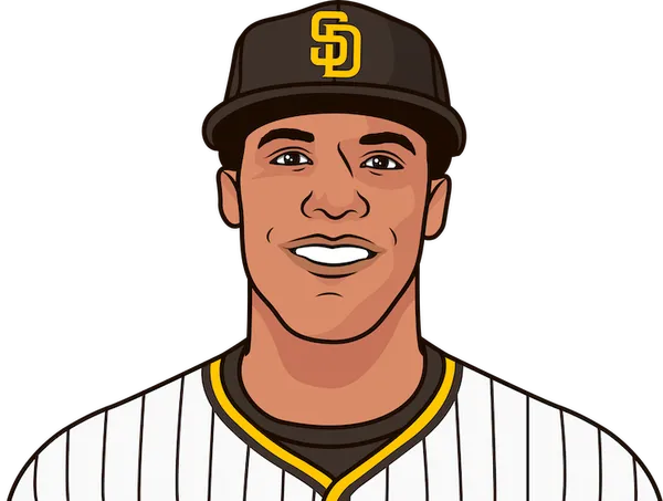 Juan Soto Vs Jack Flaherty Stats Each Game | StatMuse