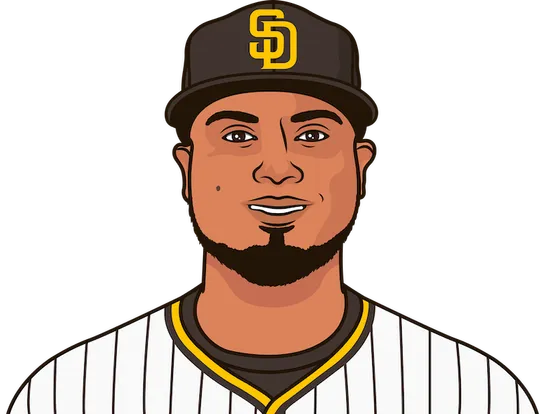 Luis Arraez - San Diego Padres First Base | StatMuse