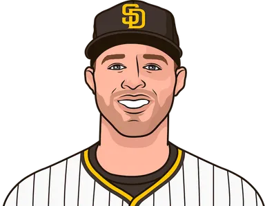 Seattle Mariners Retired Numbers | StatMuse