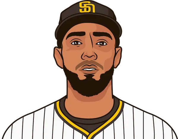 Robert Suarez Career Stats | StatMuse