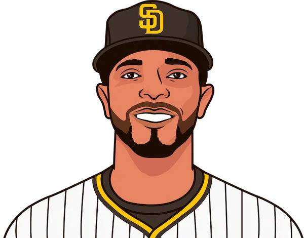 Xander Bogaerts Career Stats | StatMuse