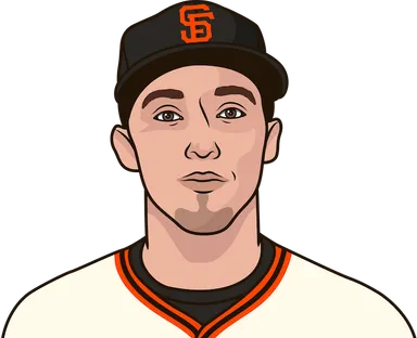 Logan Webb - San Francisco Giants Pitcher | StatMuse