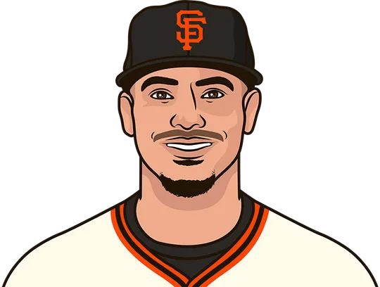 Cleveland Guardians 2025 Team & Player Stats | StatMuse