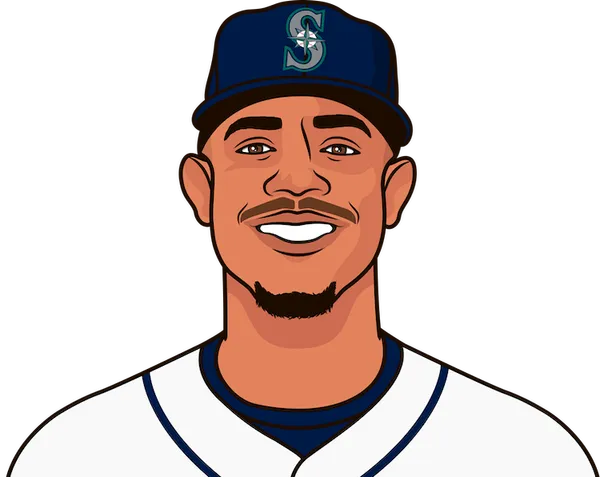 Seattle Mariners Opening Day Roster 2025 | StatMuse