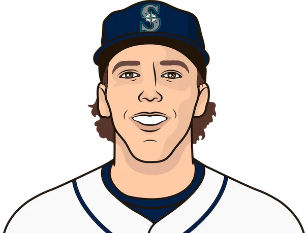 Logan Gilber Vs Jo Adel Log | StatMuse