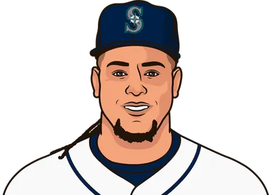 MLB Hr Leaders 2025 | StatMuse