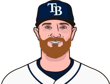 Shane Baz - Tampa Bay Rays Pitcher | StatMuse