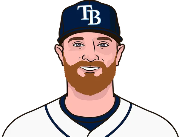 Drew Rasmussen - Tampa Bay Rays Pitcher | StatMuse