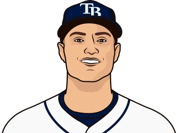 Tampa Bay Rays Players | StatMuse