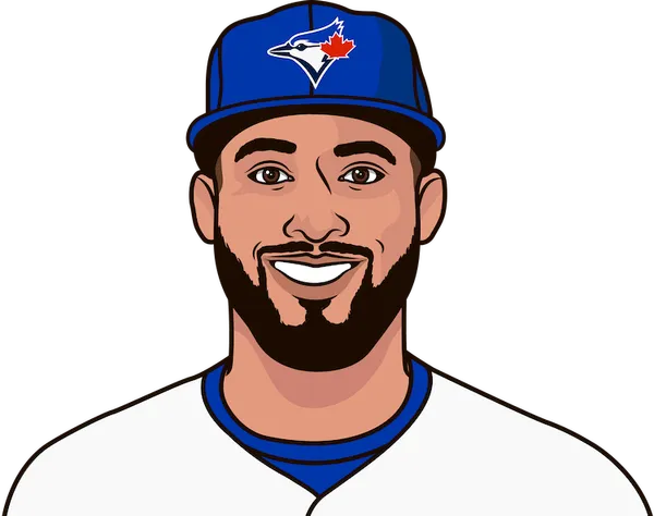 George Springer Stats | StatMuse