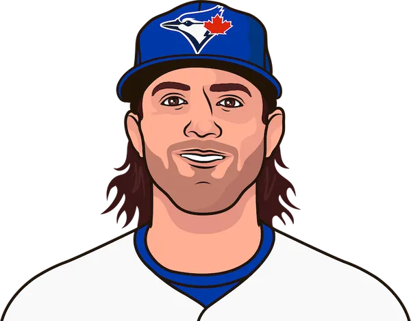 Kevin Guasmen Last 10 Games Vs Yankees | StatMuse