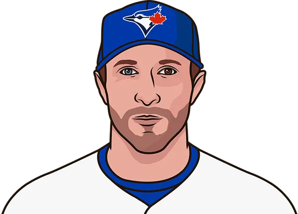 Max Scherzer Career Stats (Pitching) | StatMuse