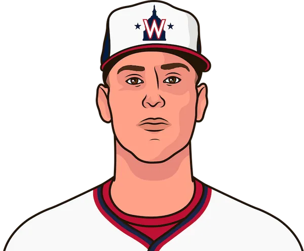 2025 Washington Nationals Projected Roster | StatMuse
