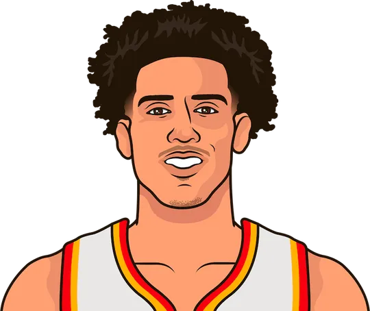 Shai Career High | StatMuse