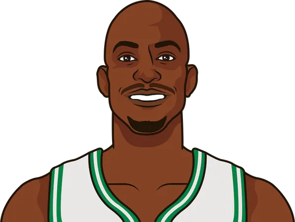 Boston Celtics 2008 Roster | StatMuse
