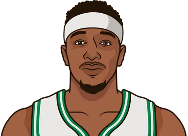 When Was Kobe At His Prime | StatMuse