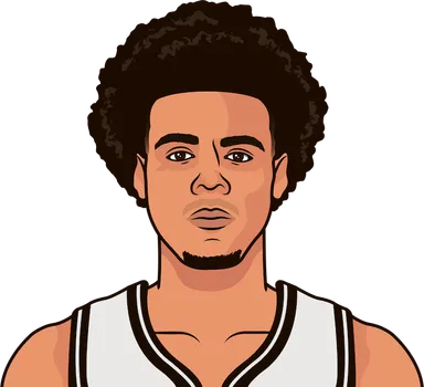 Shai Gilgeous Stat | StatMuse