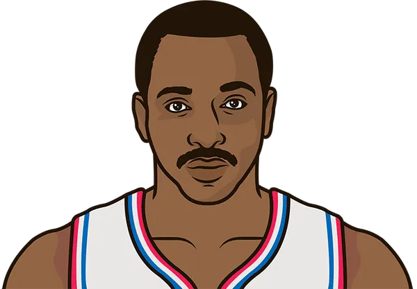 Philadelphia 76ers 1983 Roster | StatMuse