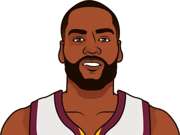 Cleveland Cavaliers Team History | StatMuse