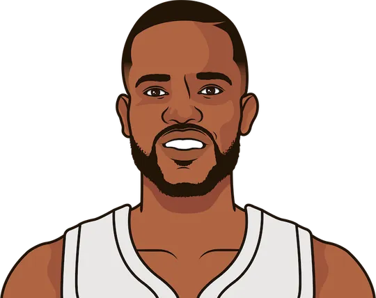 Tyler Hero Stats | StatMuse