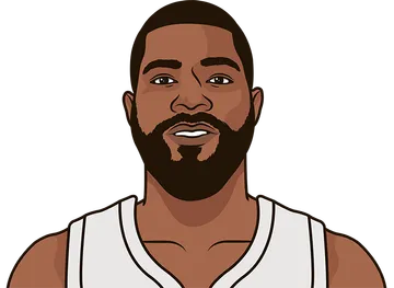 Cleveland Cavaliers Team History | StatMuse