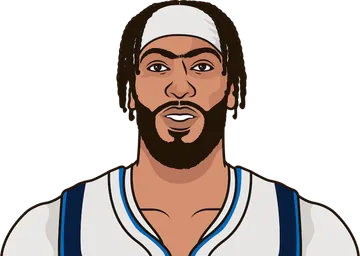 Dallas Mavericks 2025 Scores, Stats, Schedule, Standings | StatMuse