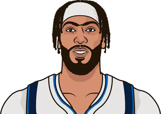 Shai Stats 2025 | StatMuse