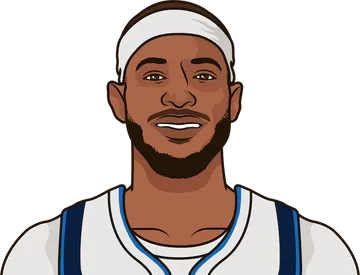 Dallas Mavericks 2025 Scores, Stats, Schedule, Standings | StatMuse