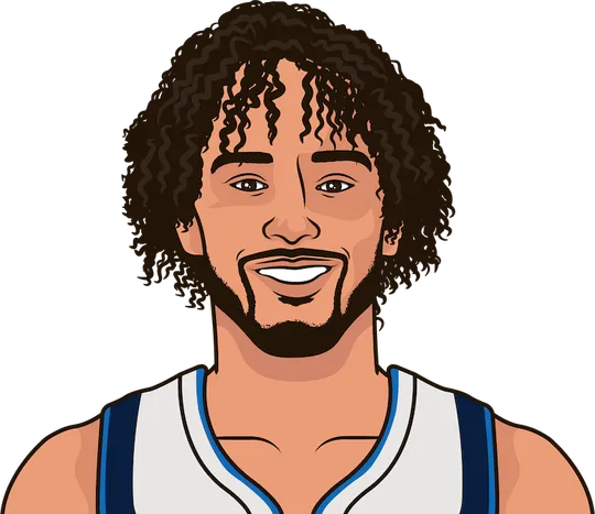 Dereck Lively II - Dallas Mavericks Center | StatMuse