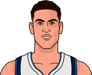 Dallas Mavericks 2025 Scores, Stats, Schedule, Standings | StatMuse