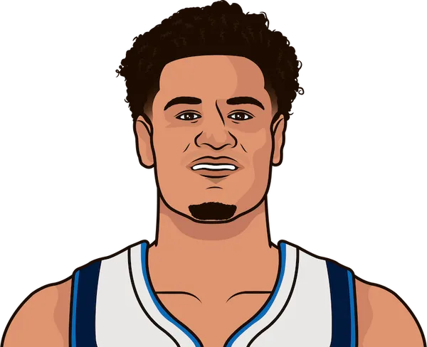 Josh Green Away Vs Clippers On Sundays | StatMuse