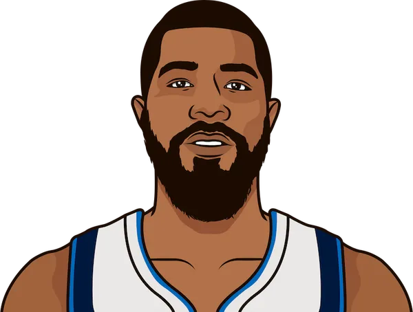 Dallas Mavericks Retired Numbers | StatMuse