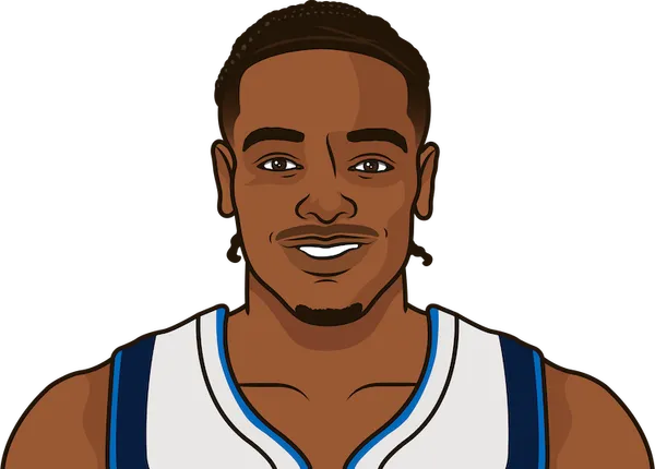 Dallas Mavericks 2025 Roster | StatMuse