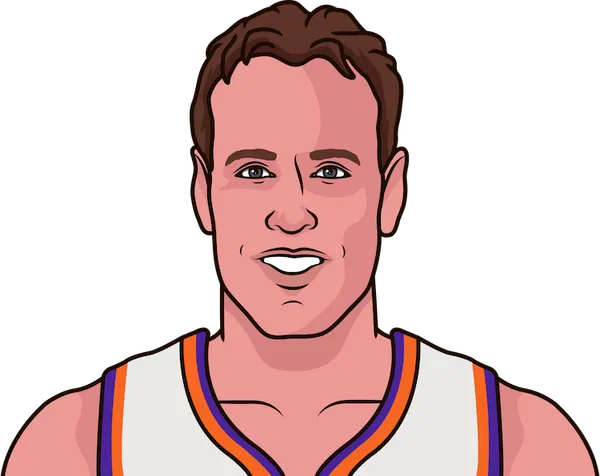 Phoenix Suns 1993 Roster | StatMuse