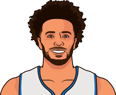 Houston Rockets 2026 Roster | StatMuse