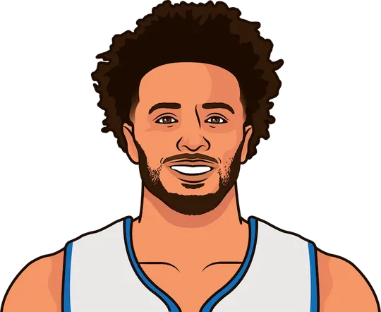 Mark Williams Basketball Stats | StatMuse