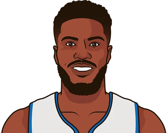 Tyler Hero Stats | StatMuse